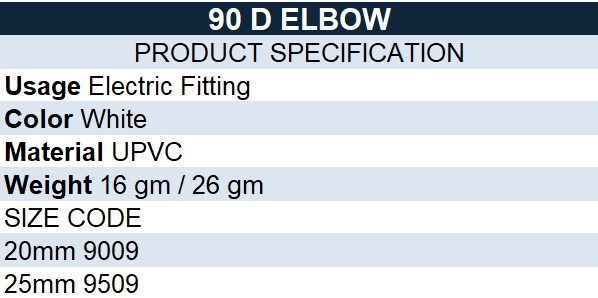 Our Products